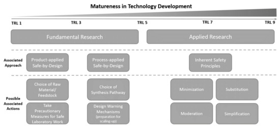 Value Conflicts in Designing for Safety: Distinguishing Applications of ...