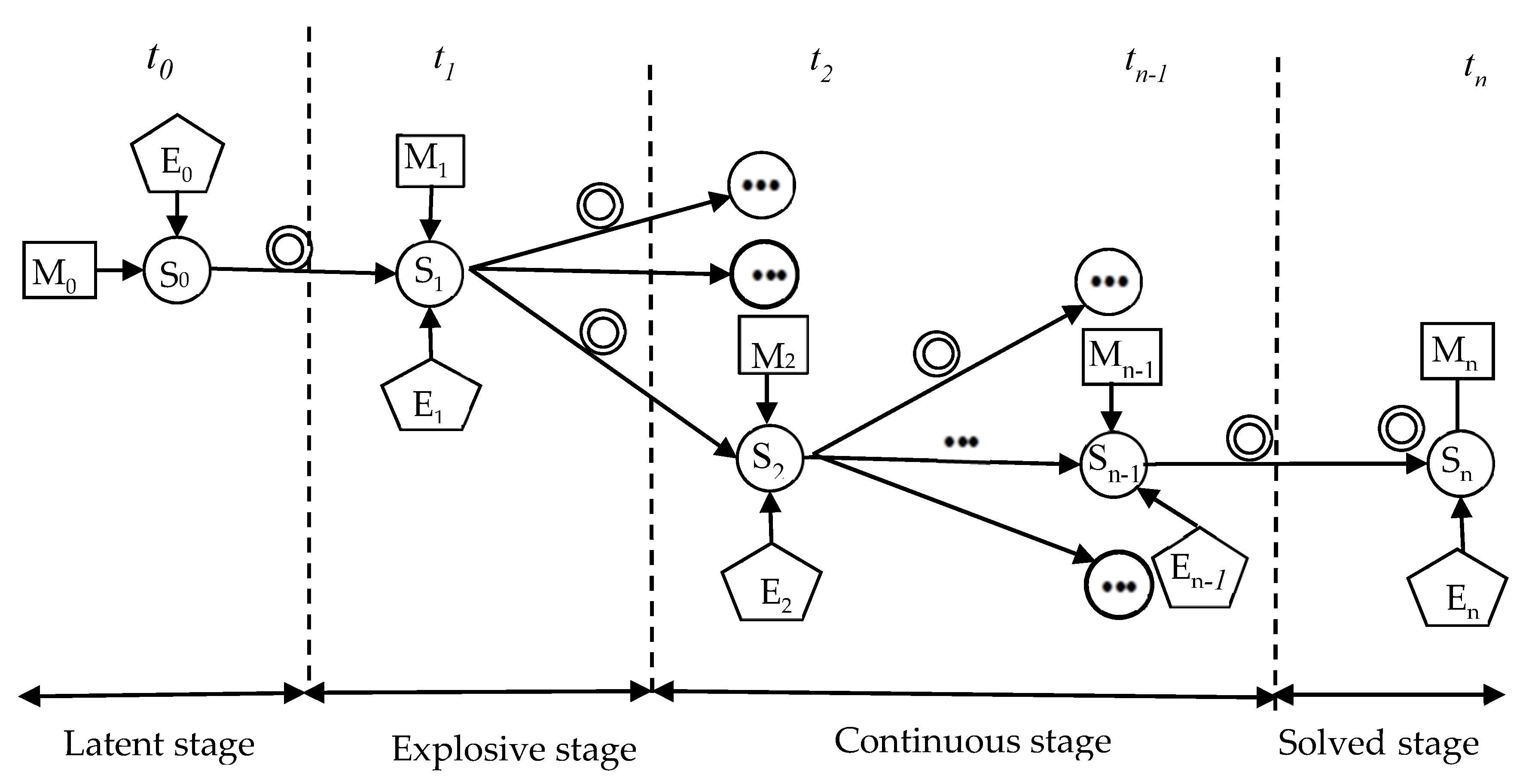 IJERPH | Free Full-Text | Exploring Factors Influencing Scenarios ...