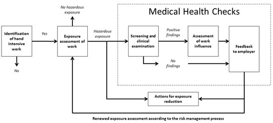 Company Representatives’ Experiences of Occupational Health ...