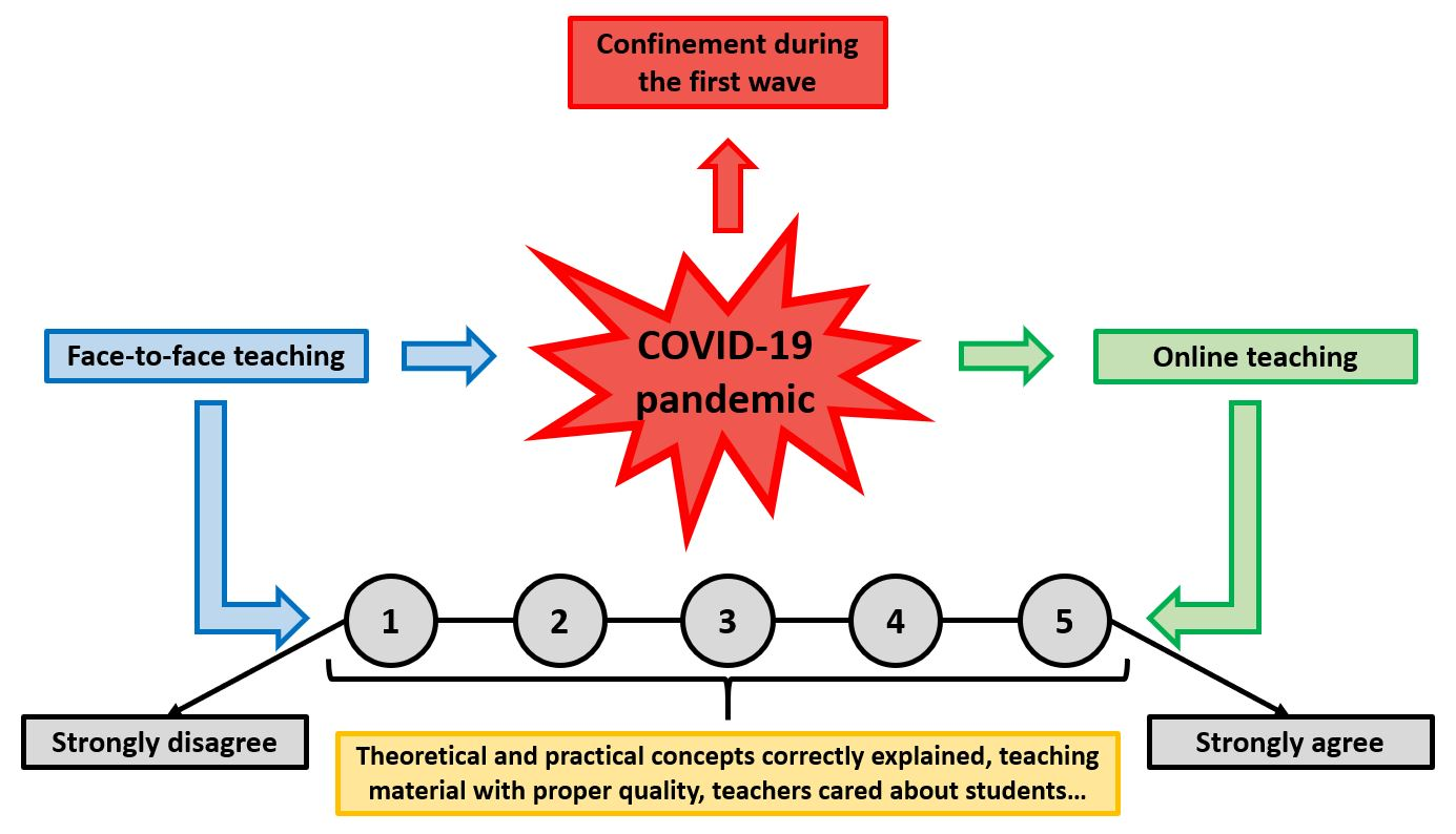 IJERPH | Free Full-Text | The Outbreak of the COVID-19 Pandemic and its Social Impact on ...