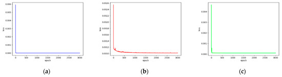 IJERPH | Free Full-Text | Deep Learning Feature Extraction Approach for ...