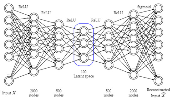 IJERPH | Free Full-Text | Deep Learning Feature Extraction Approach for ...