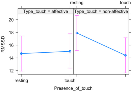 In Touch with the Heartbeat: Newborns’ Cardiac Sensitivity to Affective ...