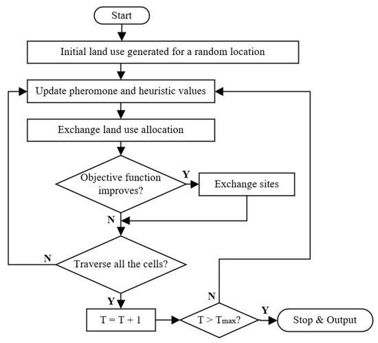 IJERPH | Free Full-Text | Matching Ecosystem Services Supply and Demand ...