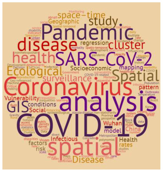 Geospatial Analysis of COVID-19: A Scoping Review
