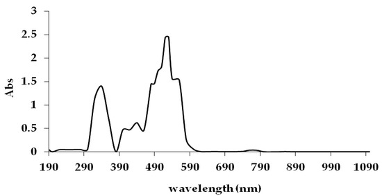 Biodecolourisation of Reactive Red 120 as a Sole Carbon Source by a ...
