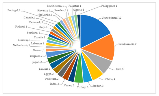 Assessing Patient Safety Culture in Hospital Settings