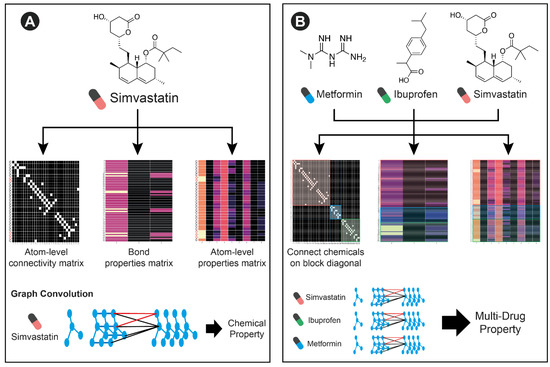 Multi-Drug Featurization and Deep Learning Improve Patient-Specific ...