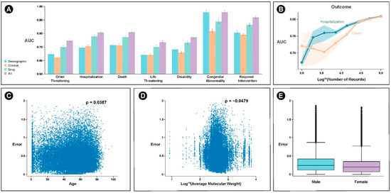 Multi-Drug Featurization and Deep Learning Improve Patient-Specific Predictions of Adverse Events