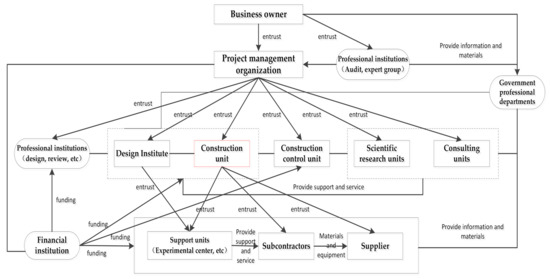 IJERPH | Free Full-Text | Influencing Factors, Mechanism and Prevention ...