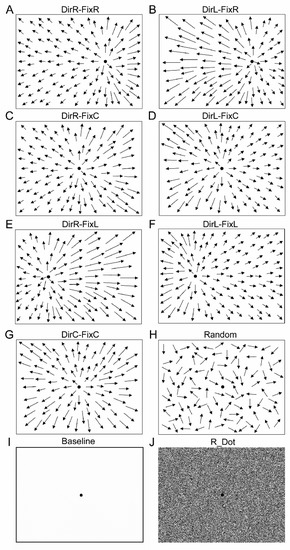 Sensory Input Modulates Microsaccades during Heading Perception