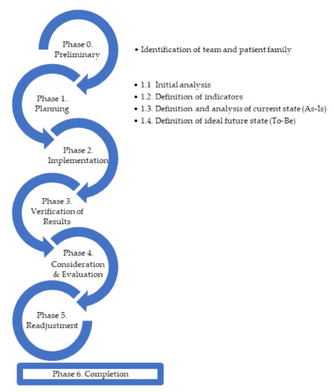 A Model for the Implementation of Lean Improvements in Healthcare ...