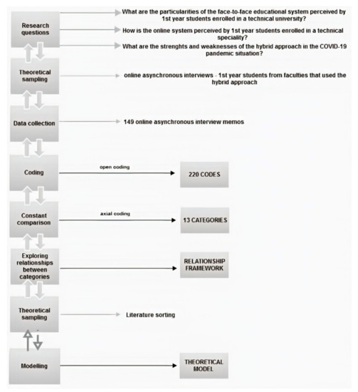 MEMO TECHNIQUE DECLARATION D INVENTION