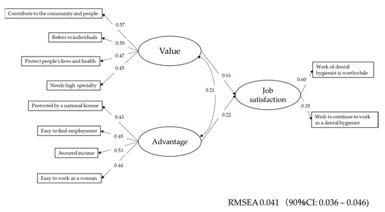Impact of Working Environment on Job Satisfaction: Findings from a ...