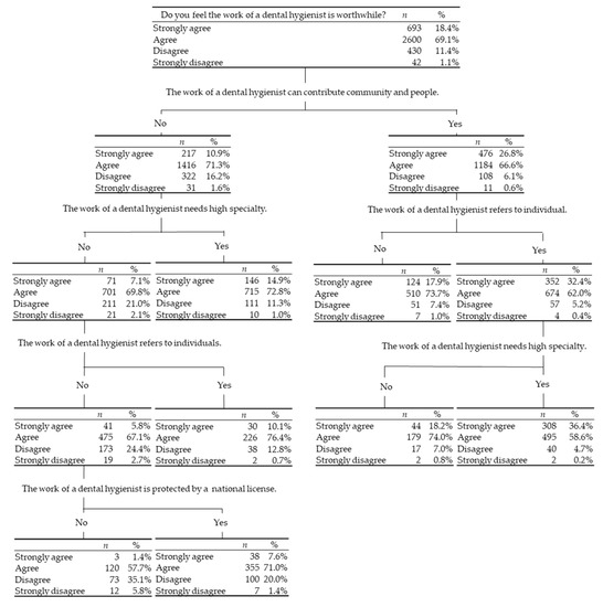 Impact of Working Environment on Job Satisfaction: Findings from a ...