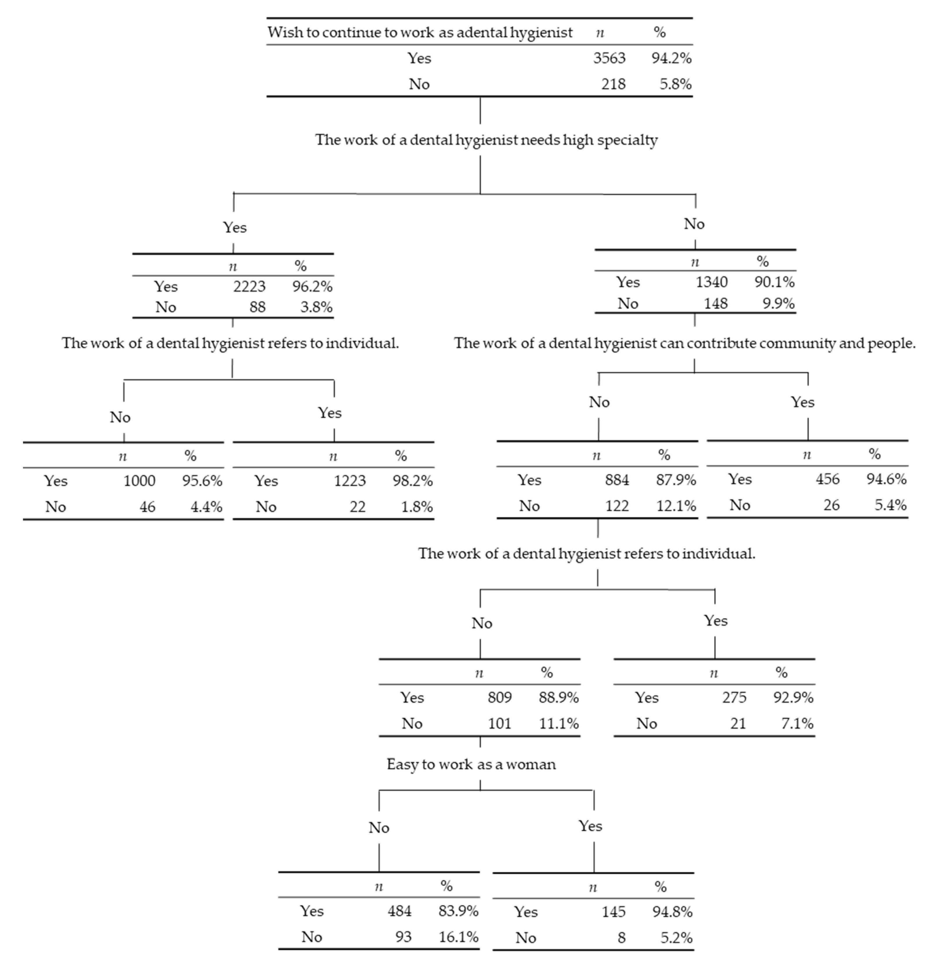 Impact of Working Environment on Job Satisfaction: Findings from a ...