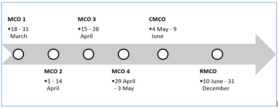 Measuring Time-Varying Effective Reproduction Numbers for COVID-19 and ...