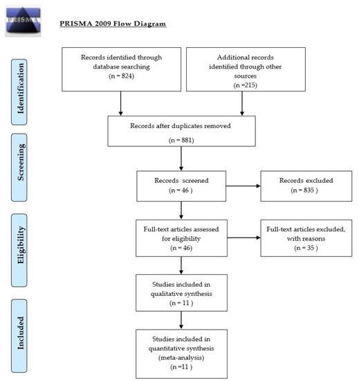 Neurophysiological Approach by Self-Control of Your Stress-Related ...