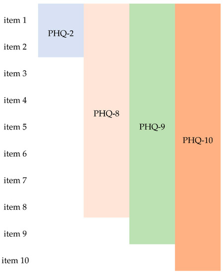 Which PHQ-9 Items Can Effectively Screen for Suicide? Machine Learning ...