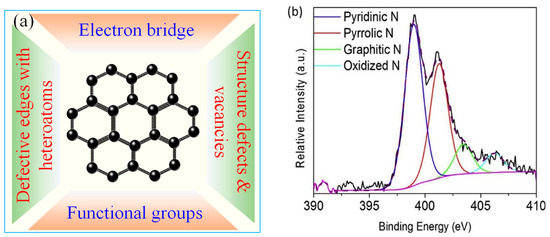 Evolution of Singlet Oxygen by Activating Peroxydisulfate and ...