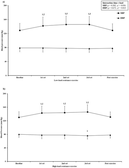 IJERPH | Special Issue : Functional Evaluation and Exercise ...