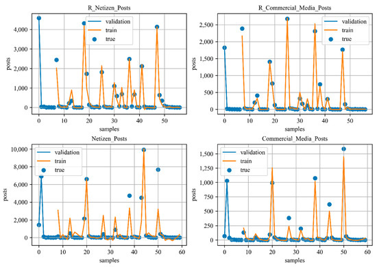 The Impact of Individual Behaviors and Governmental Guidance Measures ...