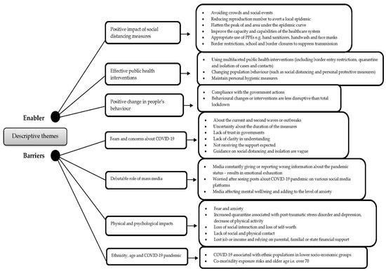 IJERPH | Topical Collection : Outbreak of a Novel Coronavirus: A Global ...
