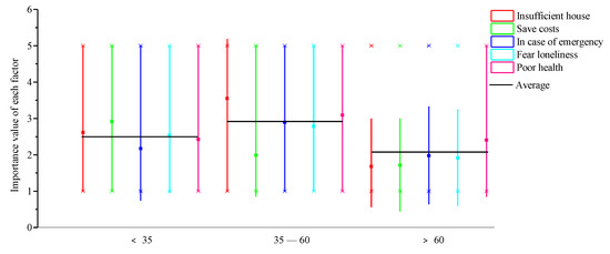 Intergenerational Factors Influencing Household Cohabitation in Urban ...