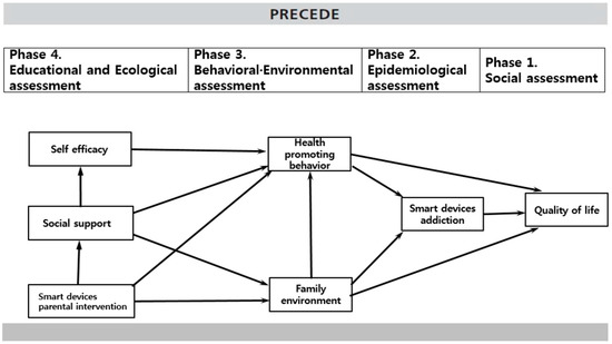 Structural Equation Model of Elementary School Students’ Quality of ...