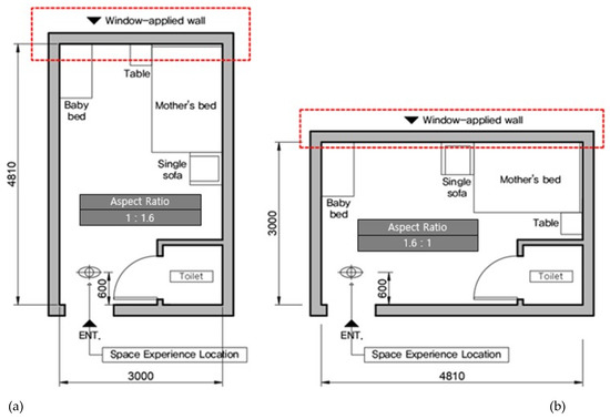 Effects of Changes to Architectural Elements on Human Relaxation ...