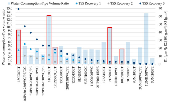 Comparison of Modern Drinking Water Network Maintenance Methods ...