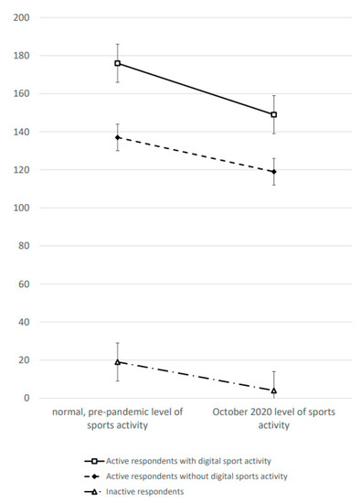 Digitalsports Borders