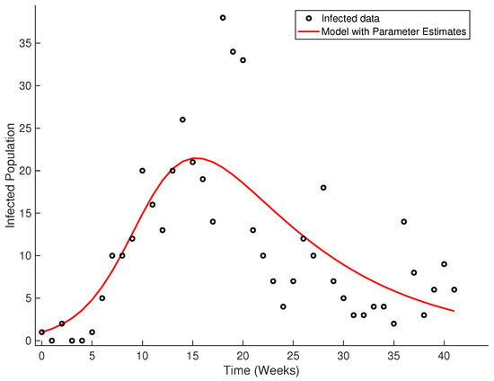 Spread of Epidemic Disease on Edge-Weighted Graphs from a Database: A ...