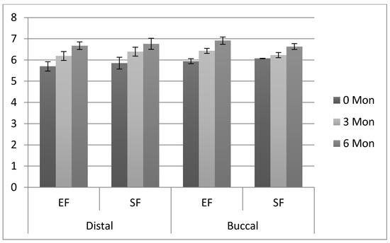 Influence of Surgical Flap Design (Envelope and Szmyd) for Removal of ...