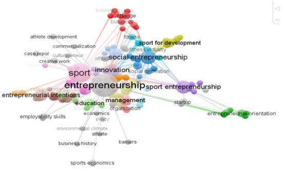 Entrepreneurship and Sport: A Strategy for Social Inclusion and Change