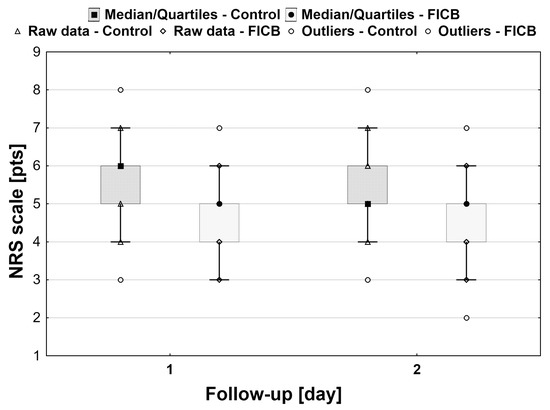 Effectiveness of Fascia Iliaca Compartment Block after Elective Total ...