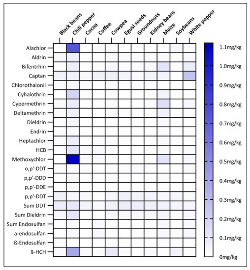 Ijerph Special Issue Pesticide Risk Assessment Human And Environmental