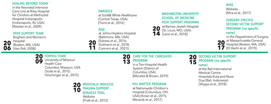 Promoting the Psychological Well-Being of Healthcare Providers Facing ...