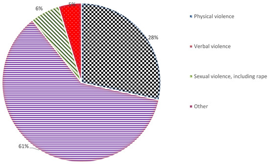 Intimate Partners Violence against Women during a COVID-19 Lockdown ...