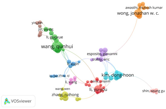 Visualization and Analysis of Mapping Knowledge Domains for Food Waste ...
