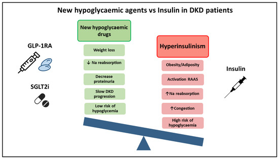 Insulin Withdrawal in Diabetic Kidney Disease: What Are We Waiting for?