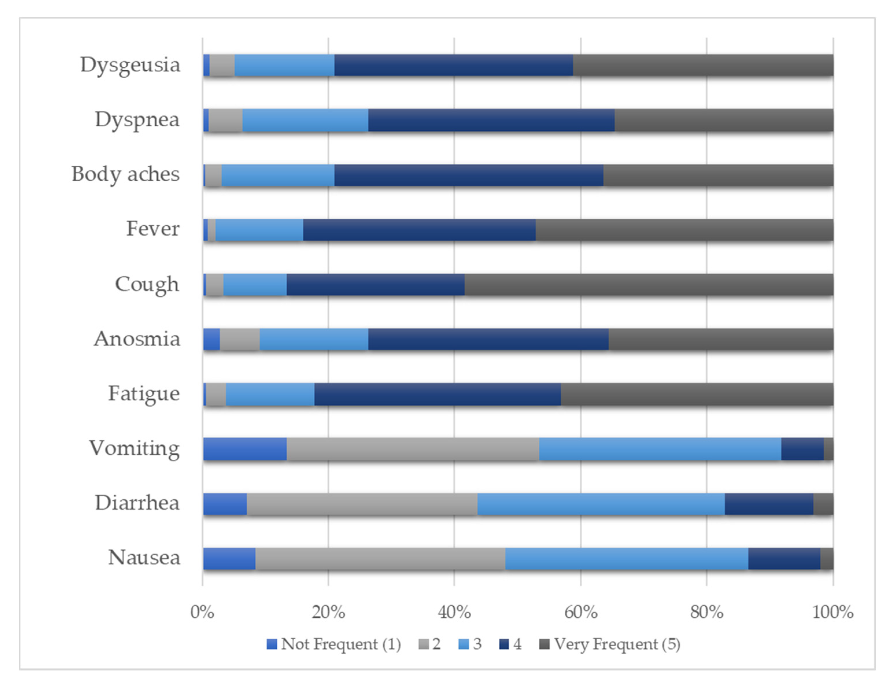 Ijerph Free Full Text The Impact Of Health Literacy On Knowledge