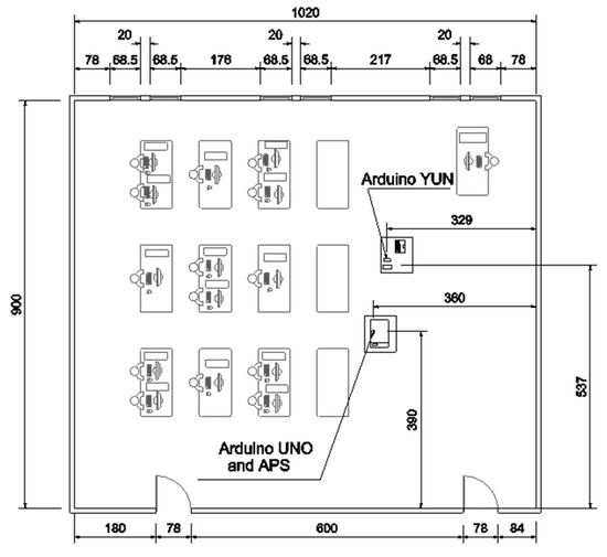 IJERPH | Free Full-Text | Natural Ventilation Characterization in a ...