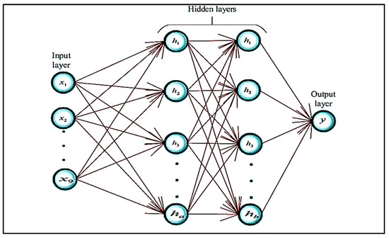 IJERPH | Free Full-Text | Skin Cancer Detection: A Review Using Deep ...
