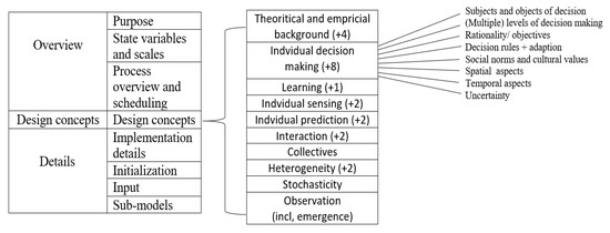Quantifying the Effects of Social Distancing on the Spread of COVID-19