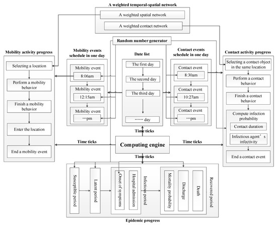 Matrix-Based Formulation of Heterogeneous Individual-Based Models of ...