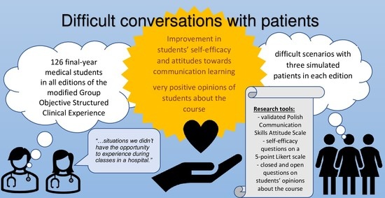 IJERPH | Free Full-Text | ‘Difficult Conversations with Patients’—A ...