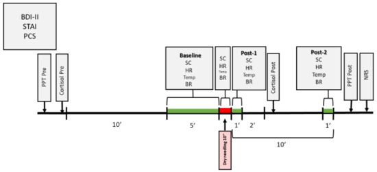 Immediate Effects of Dry Needling on the Autonomic Nervous System and ...