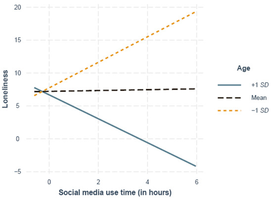 “How Come You Don’t Call Me?” Smartphone Communication App Usage as an ...