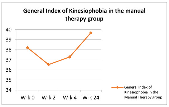 Influence of Stabilization Techniques Used in the Treatment of Low Back ...